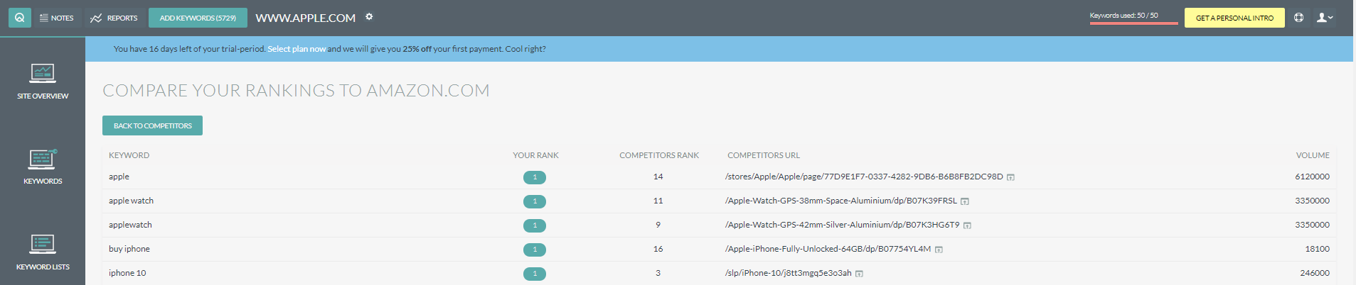 5 Marketing Automation Solutions You Can Build With SERP API – DataForSEO