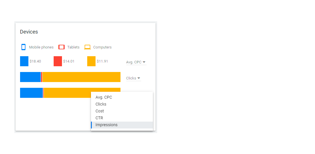 Google Adwords keyword research tool and planner API ⓴⓴. Keywords ...