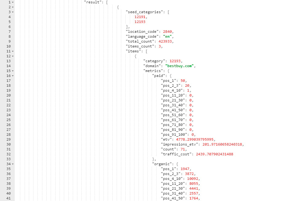 DataForSEO Labs API | API for SEO-software companies and agencies