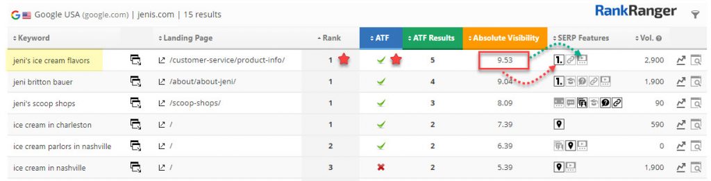 How to Measure Search Visibility if Rank Tracking Doesn’t Do the Job ...