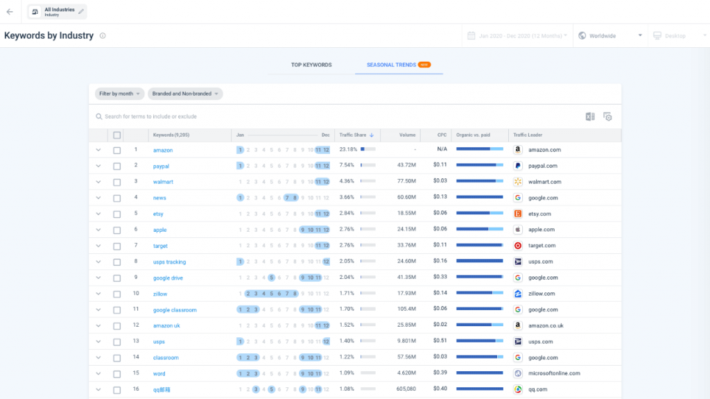 How to Get Historical Search Volume for Predictive Keyword Research ...