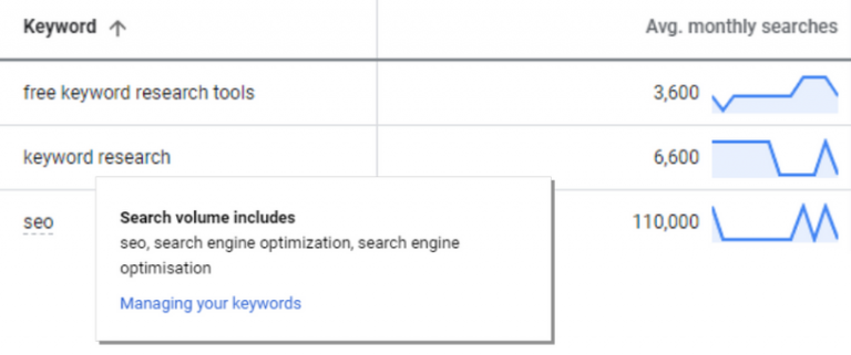 How SEO Tools Calculate Search Volume And How To Do It Right? – DataForSEO
