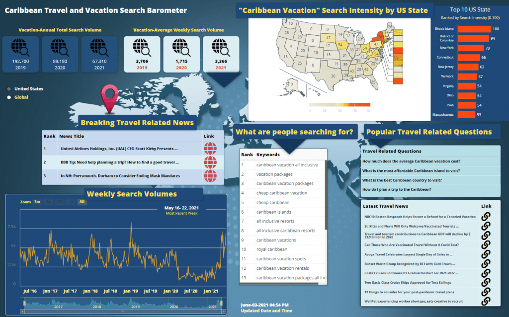 Get Hotel Rate & Pricing Data from Google with API by DataForSEO – DataForSEO