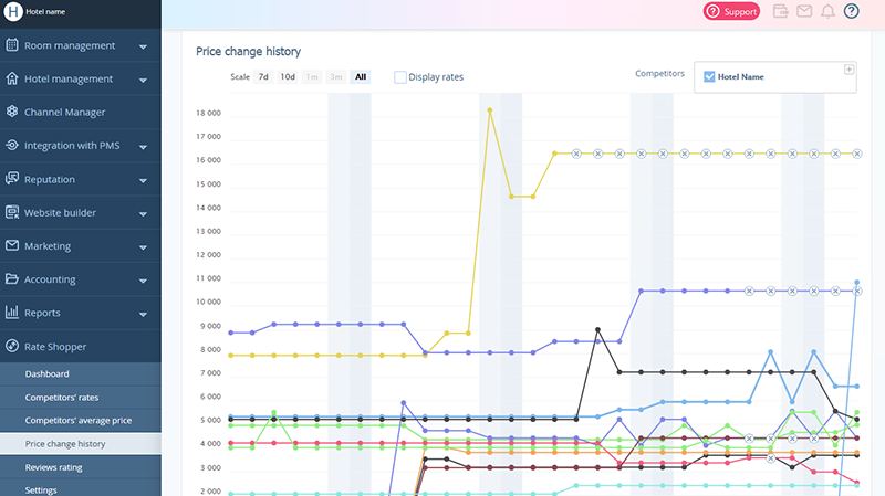Get Hotel Rate & Pricing Data from Google with API by DataForSEO ...