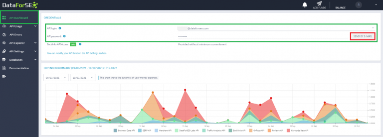 A Kickstart Guide to Using DataForSEO APIs – DataForSEO