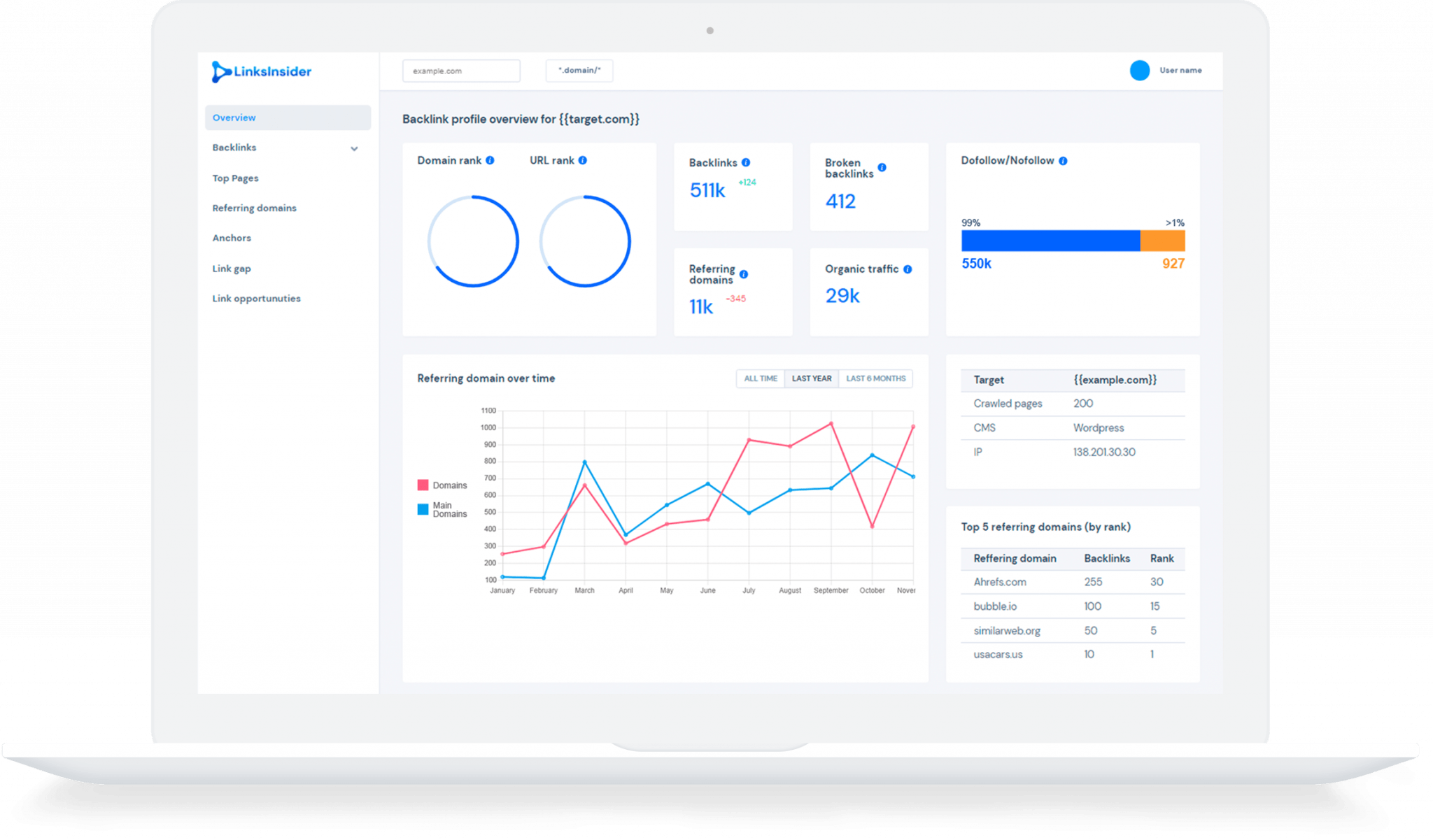 Powerful Api Stack For Data Driven Seo Tools Dataforseo