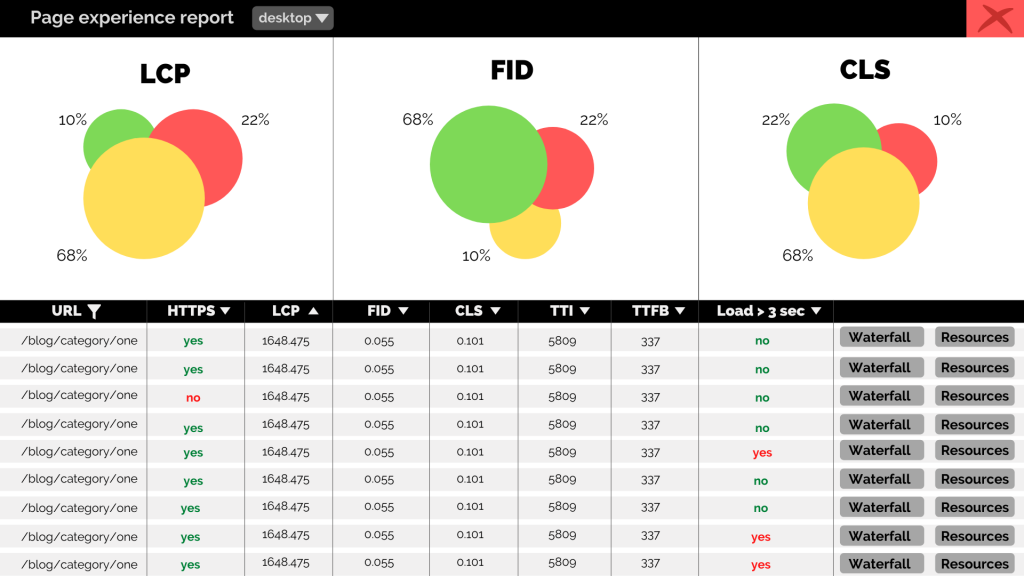 How To Measure Core Web Vitals With Dataforseo On Page Api Dataforseo