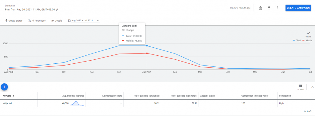 What is Search Volume in Keyword Data API? | DataForSEO Help Center