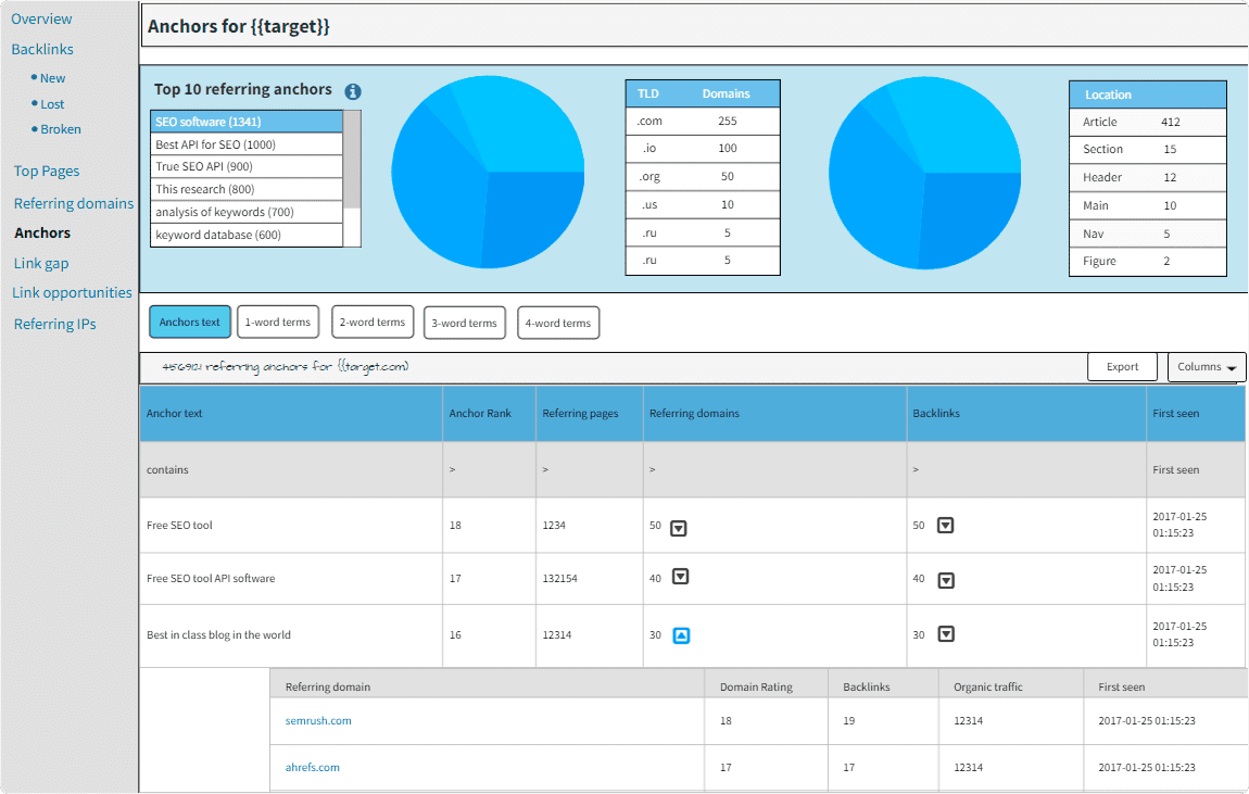 Build In-depth Backlink Reports with API – DataForSEO