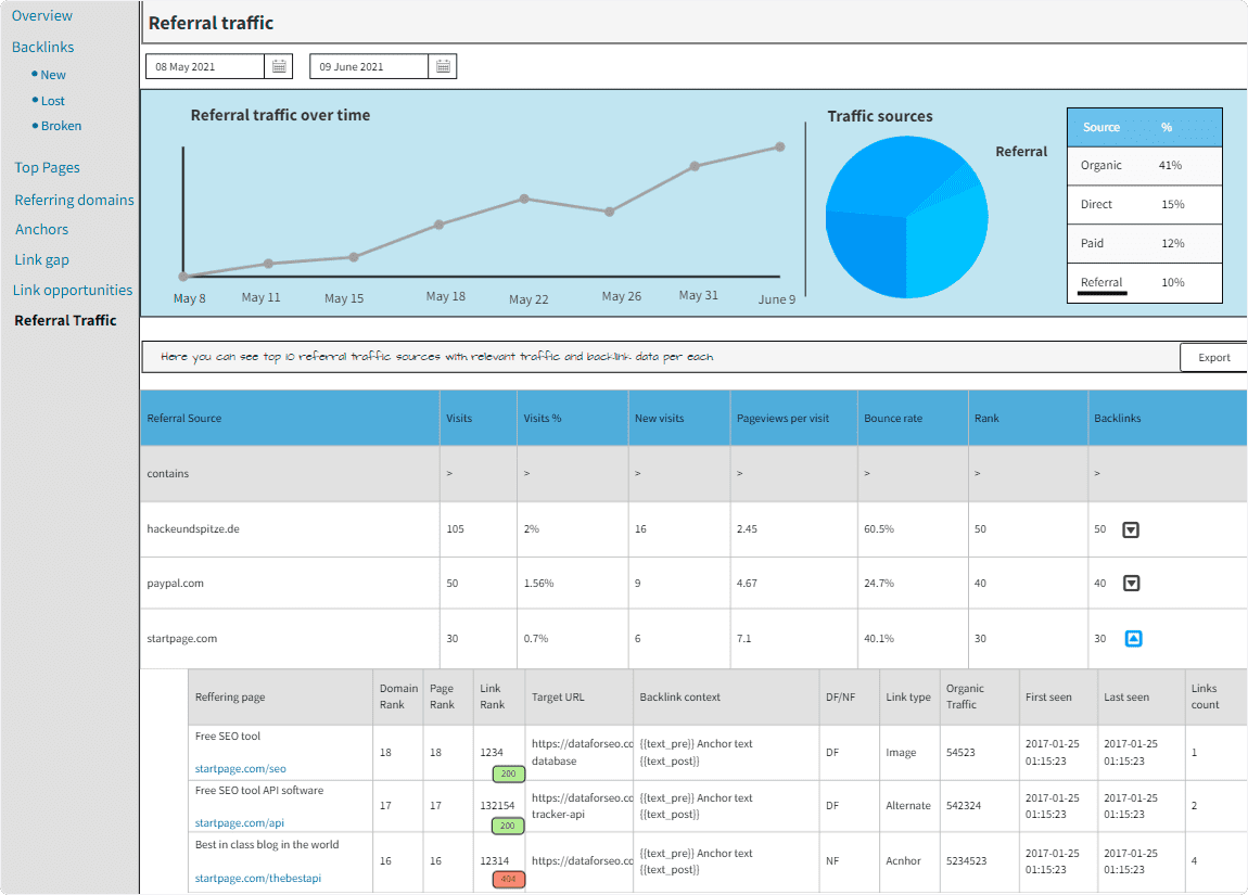 Build In-depth Backlink Reports with API – DataForSEO
