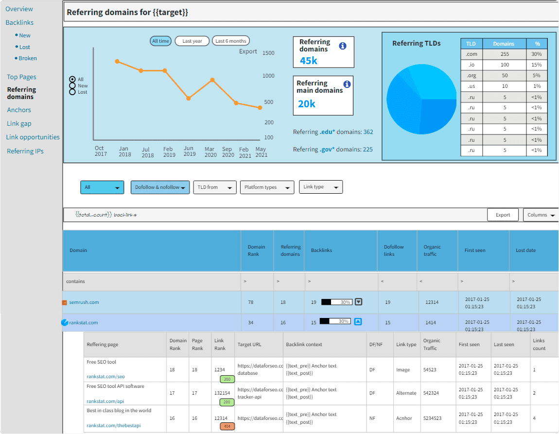 Build In-depth Backlink Reports with API – DataForSEO