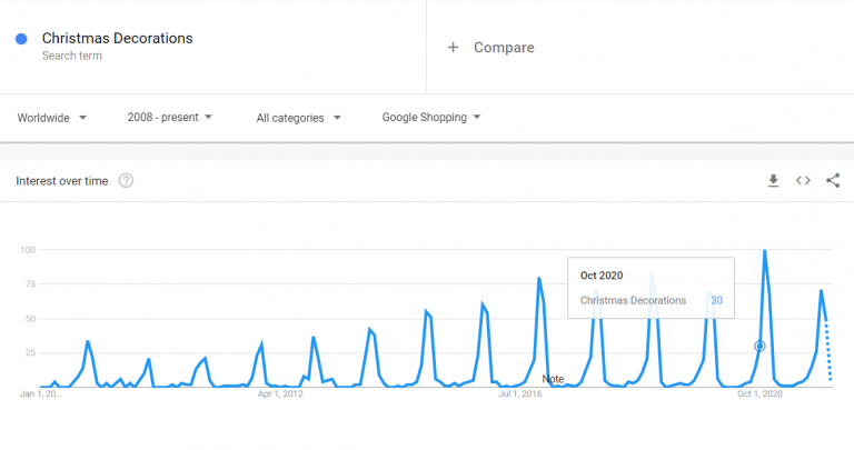 How to Get Google Trends Data with API: 3 SEO Use Cases