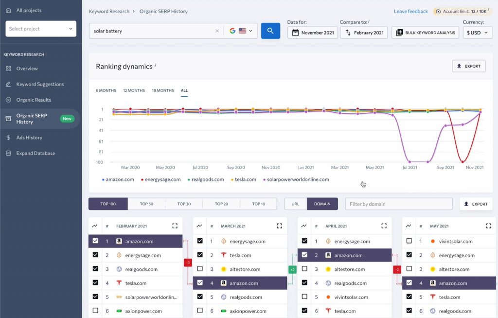 Analyze Historical Google SERPs by Keyword with API from DataForSEO