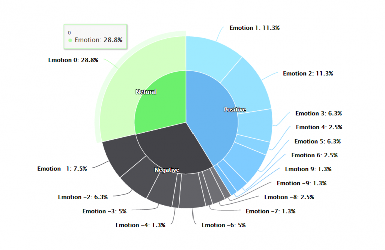 Content Analysis API – DataForSEO