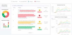 Content Analysis API – DataForSEO