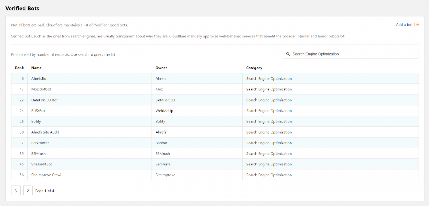 Backlink APIs: Comparison of DataForSEO, Ahrefs, and Semrush