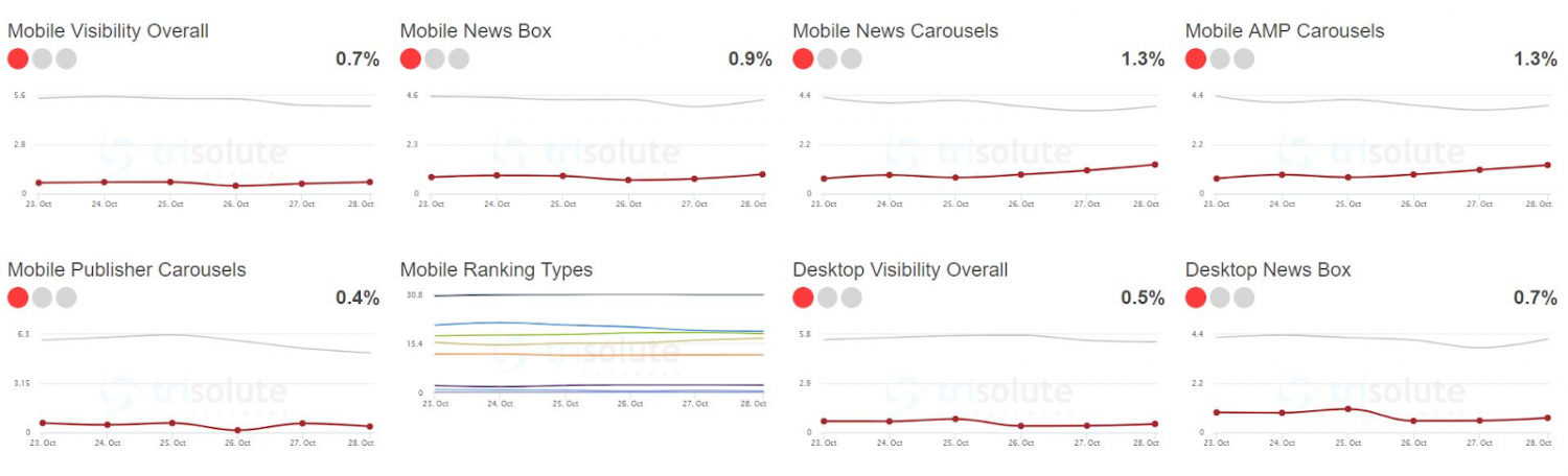 How APIs Foster Data-Driven Journalism and News SEO